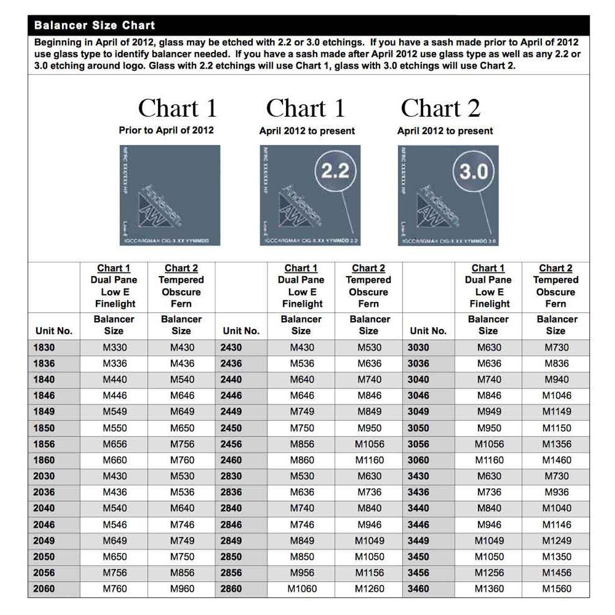 Andersen 200 Series Tilt-Wash Double Hung Window Sash / Channel ...