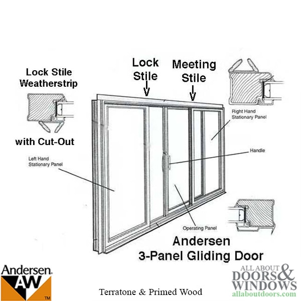 Andersen Interlock Weatherstrip - Primed Gliding Door - Operating Panel ...