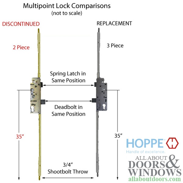 Hoppe replacement kit for 75-1/2 to 79-1/2 inch 2 piece shootbolt multipoint lock