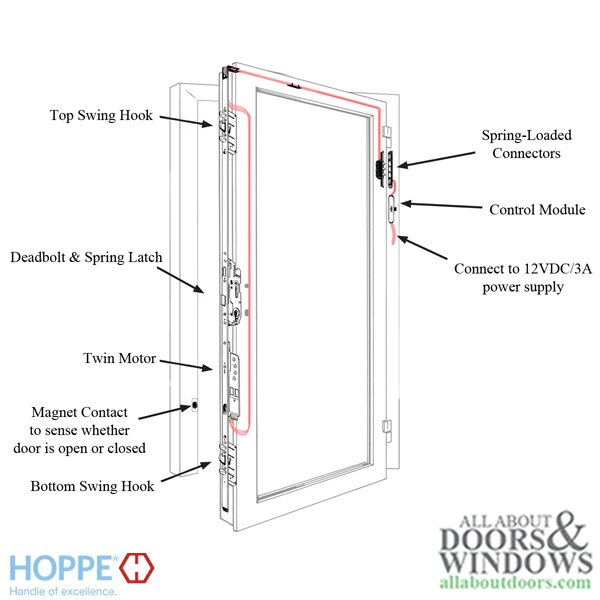 HOPPE Key Operated Multipoint Lock - INFORMATION